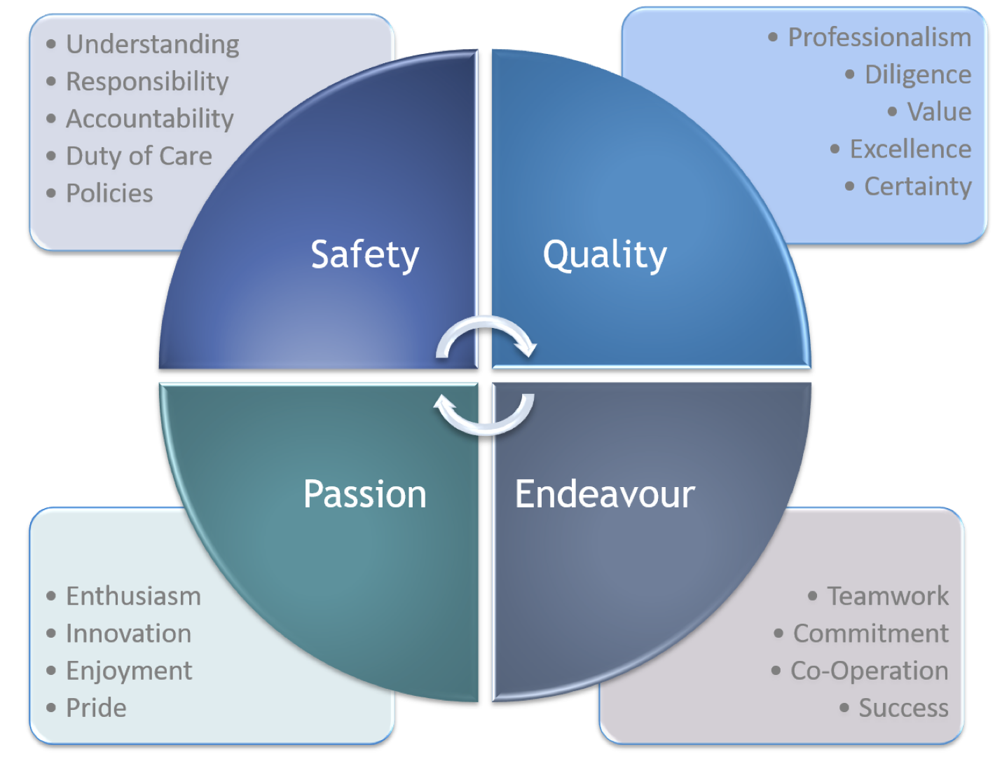 DCL Contracting – Delivering High Quality Concrete Products